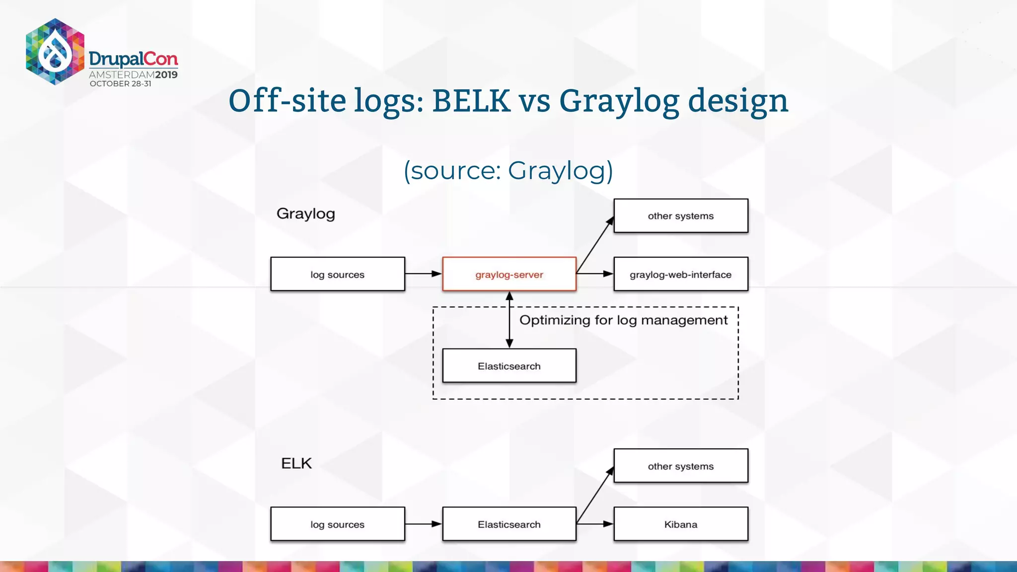 Scaling up and accelerating Drupal 8 with NoSQL | PPT