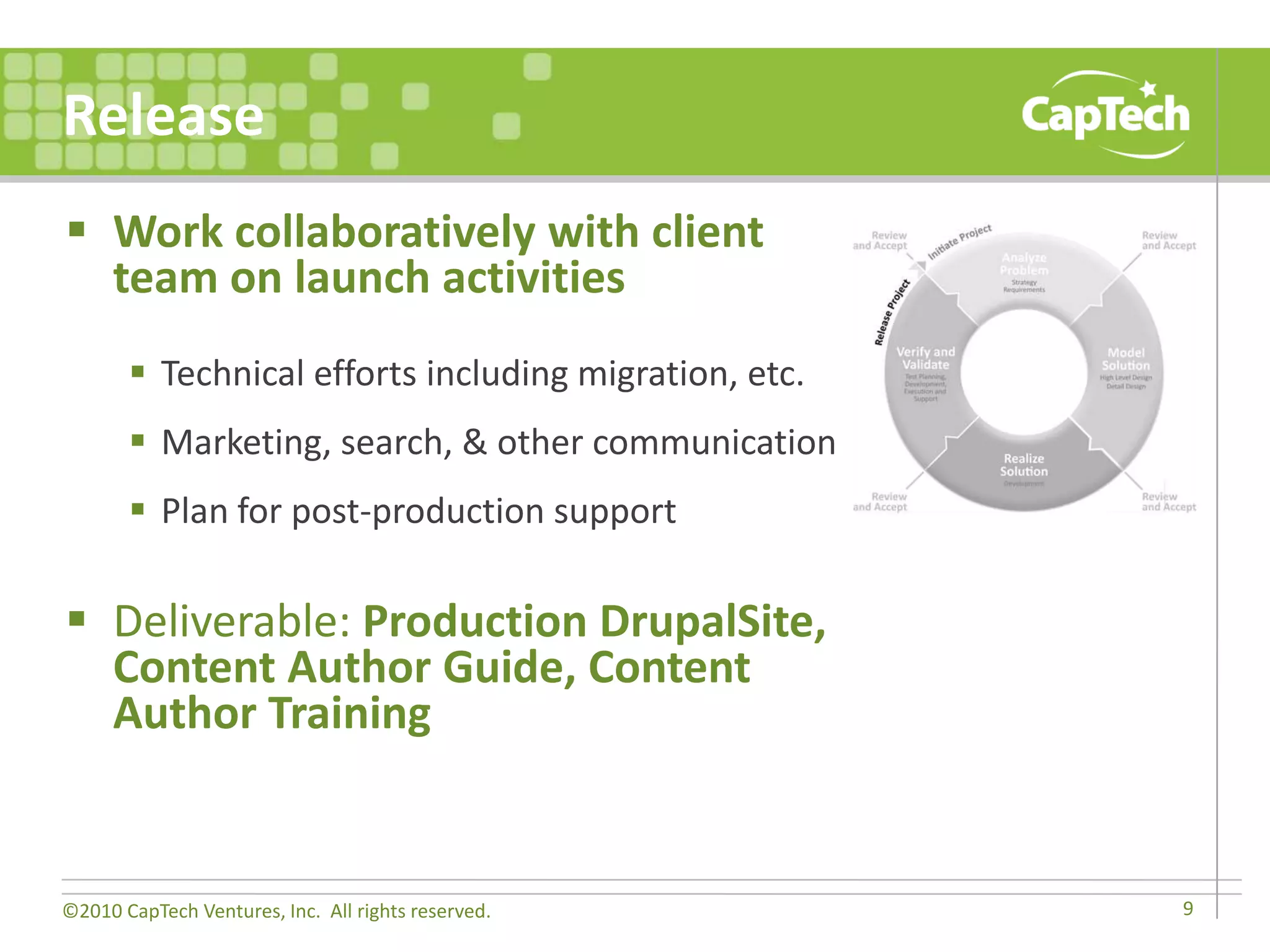 Drupal Project Lifecycle | PPT