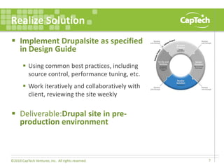 Drupal Project Lifecycle | PPT