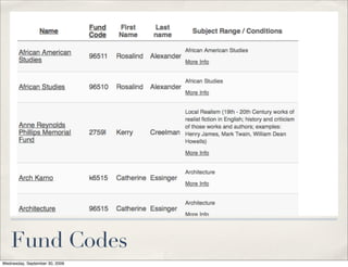 Building a Drupal-driven Intranet | KEY