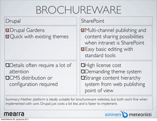 Drupal vs Sharepoint | PPT