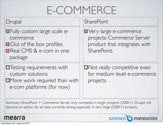 Drupal vs Sharepoint | PPT