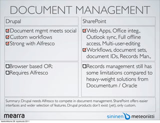 Drupal vs Sharepoint | PPT