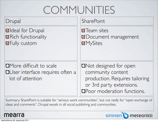 Drupal vs Sharepoint | PPT