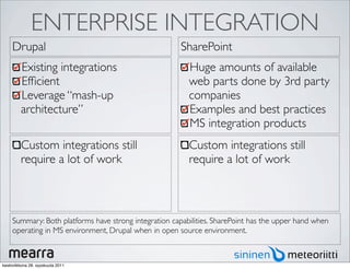 Drupal vs Sharepoint | PPT