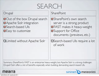 Drupal vs Sharepoint | PPT