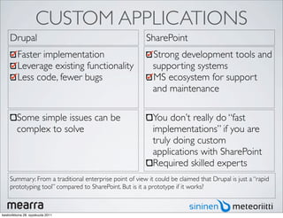 Drupal vs Sharepoint | PPT