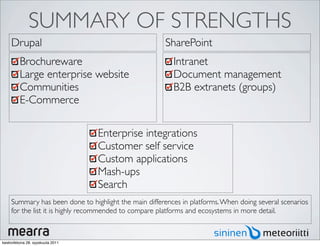 Drupal vs Sharepoint | PPT