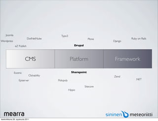 Drupal vs Sharepoint | PPT
