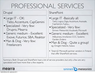 Drupal vs Sharepoint | PPT