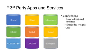 Drupal - What is it? | PPTX