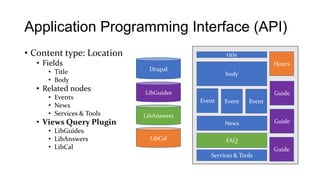 Drupal - What is it? | PPTX