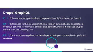 Drupal 10 Party GraphQL | PPT