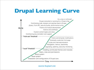 Drupal | PPT