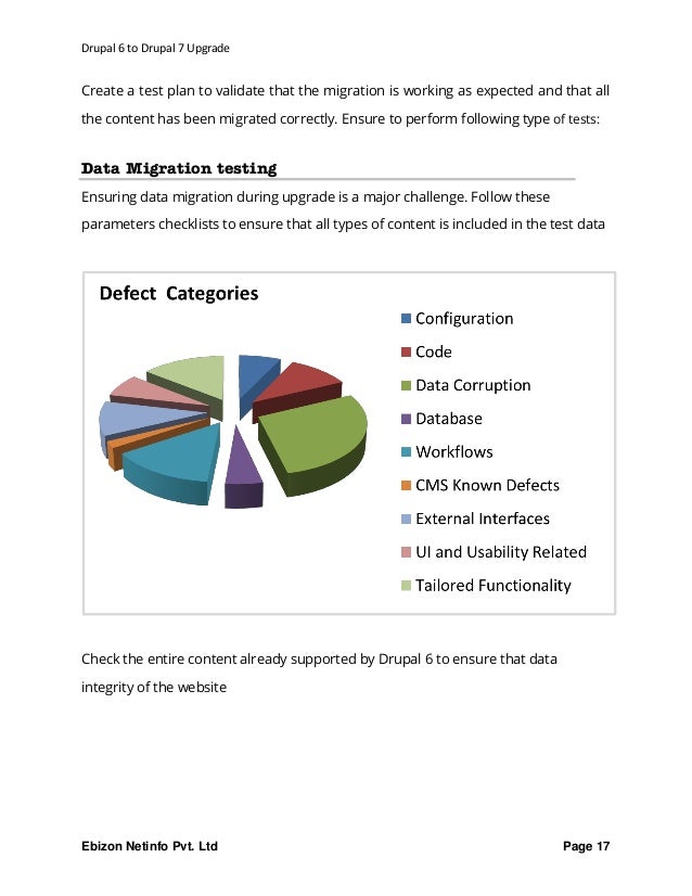 Drupal 6 To 7 Migration Guide