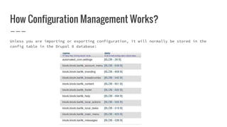 Drupal 8 Configuration Management | PPT