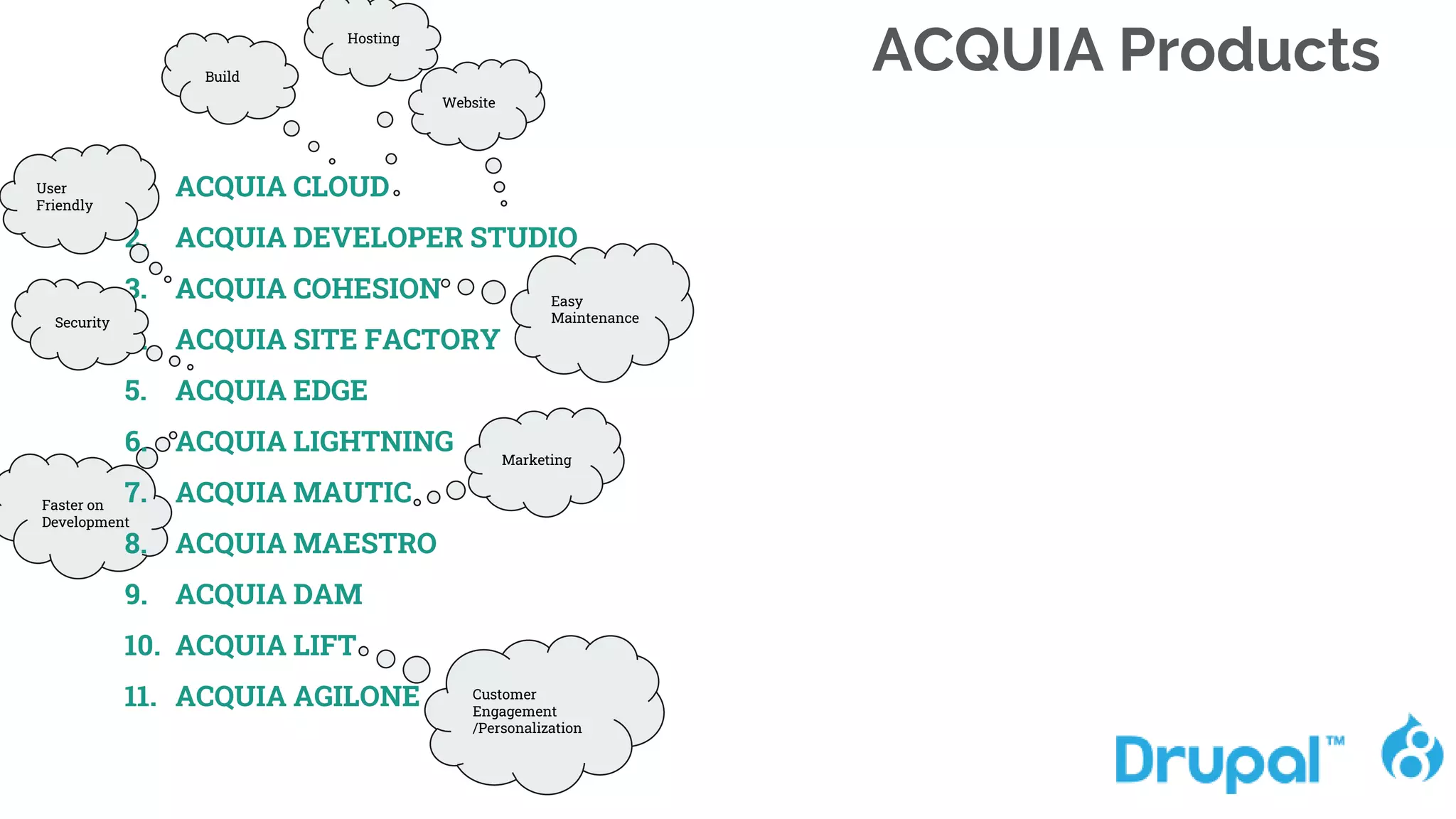 Acquia and Cohesion overview | PPT | Free Download