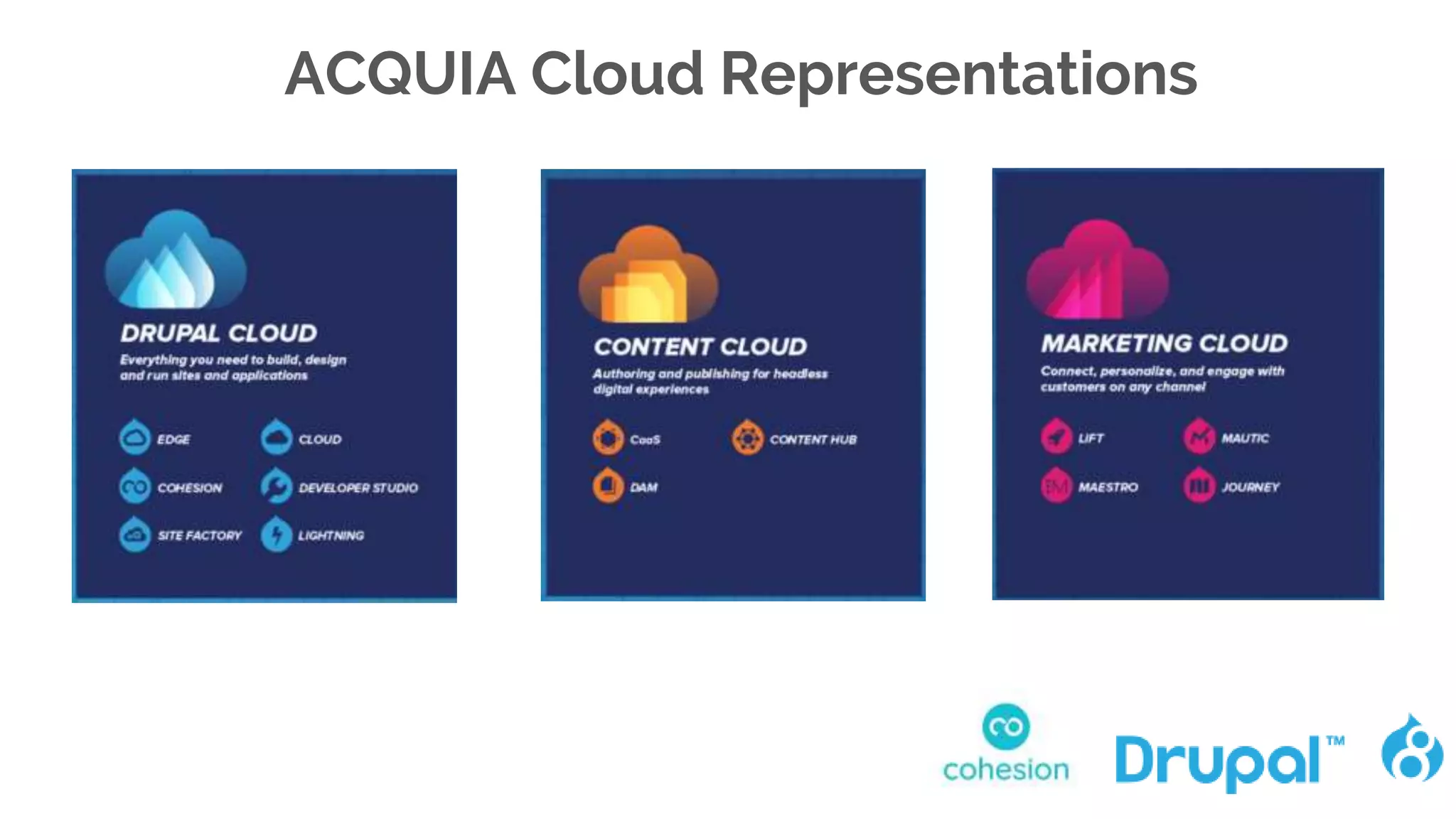 Acquia and Cohesion overview | PPT