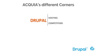 Acquia and Cohesion overview | PPT