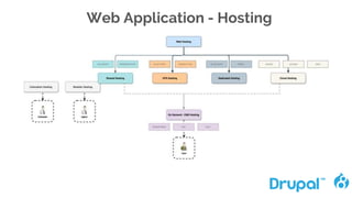 Acquia and Cohesion overview | PPT