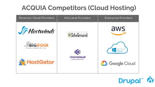 Acquia and Cohesion overview | PPT