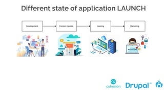 Acquia and Cohesion overview | PPT