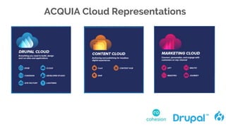 Acquia and Cohesion overview | PPT