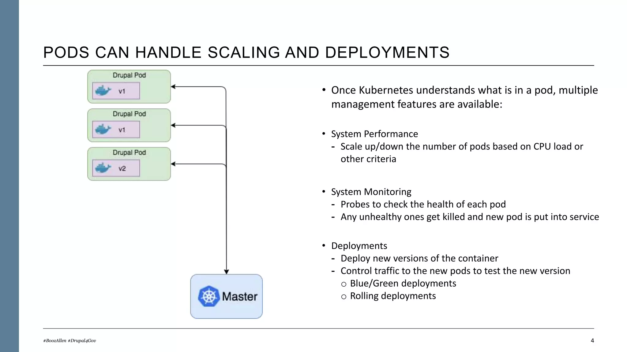 Drupal And Container Orchestration Using Kubernetes To Manage All The