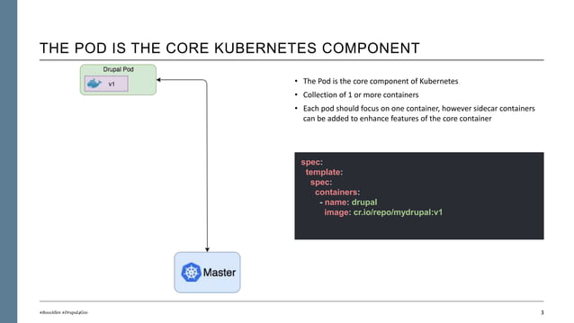 Drupal And Container Orchestration Using Kubernetes To Manage All The