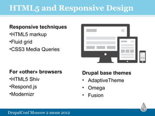 Drupal and mobile devices komelin konstanin (eng) | PPT