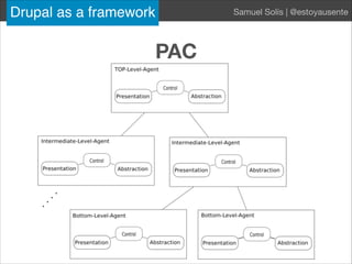 Drupal as a framework | PPT