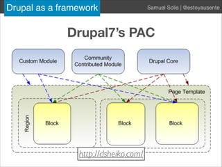 Drupal as a framework | PPT