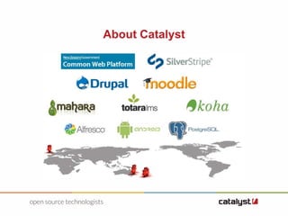 Drupal as integration hub.odp