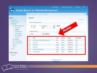 Drupal basics | PPTX