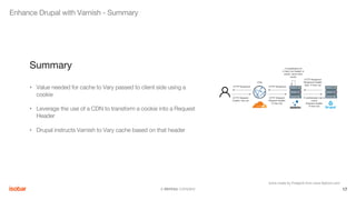 DRUPAL CACHE SYSTEMS AND VARNISH | PPT