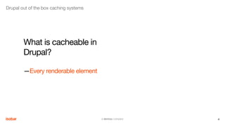 DRUPAL CACHE SYSTEMS AND VARNISH | PPT