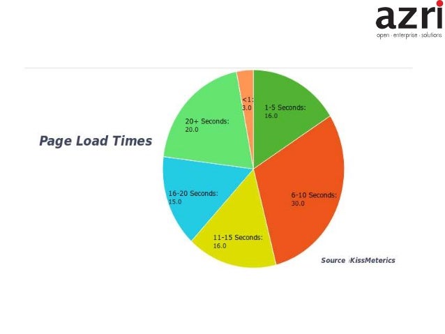 Drupal Caching For Dummies