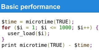Дмитрий Киселев. Basic Performance | PDF