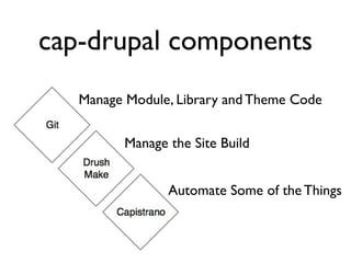 Depolying Drupal with Git, Drush Make and Capistrano | PPT