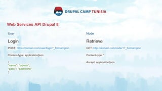Création d'application Ionic & Angular & Drupal 8 | PPT