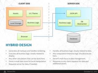 Drupal + HTML5 + CSS3 + JS = Rich Internet Application | PDF