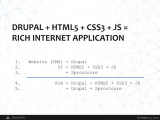 Drupal + HTML5 + CSS3 + JS = Rich Internet Application | PPT
