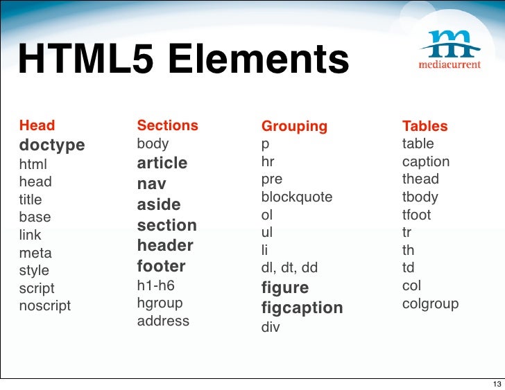 Beginner And Intermediate Guide To Html5 Css3 In Drupal
