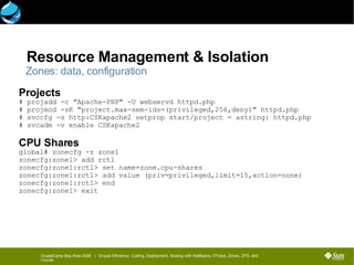 Drupal Efficiency using open source technologies from Sun | PPT
