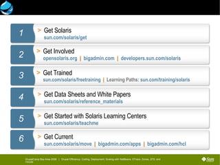 Drupal Efficiency using open source technologies from Sun | PPT
