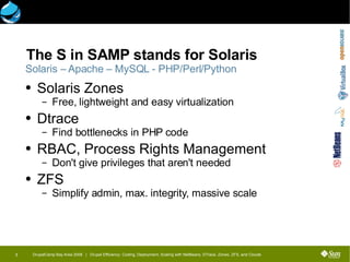 Drupal Efficiency using open source technologies from Sun | PPT