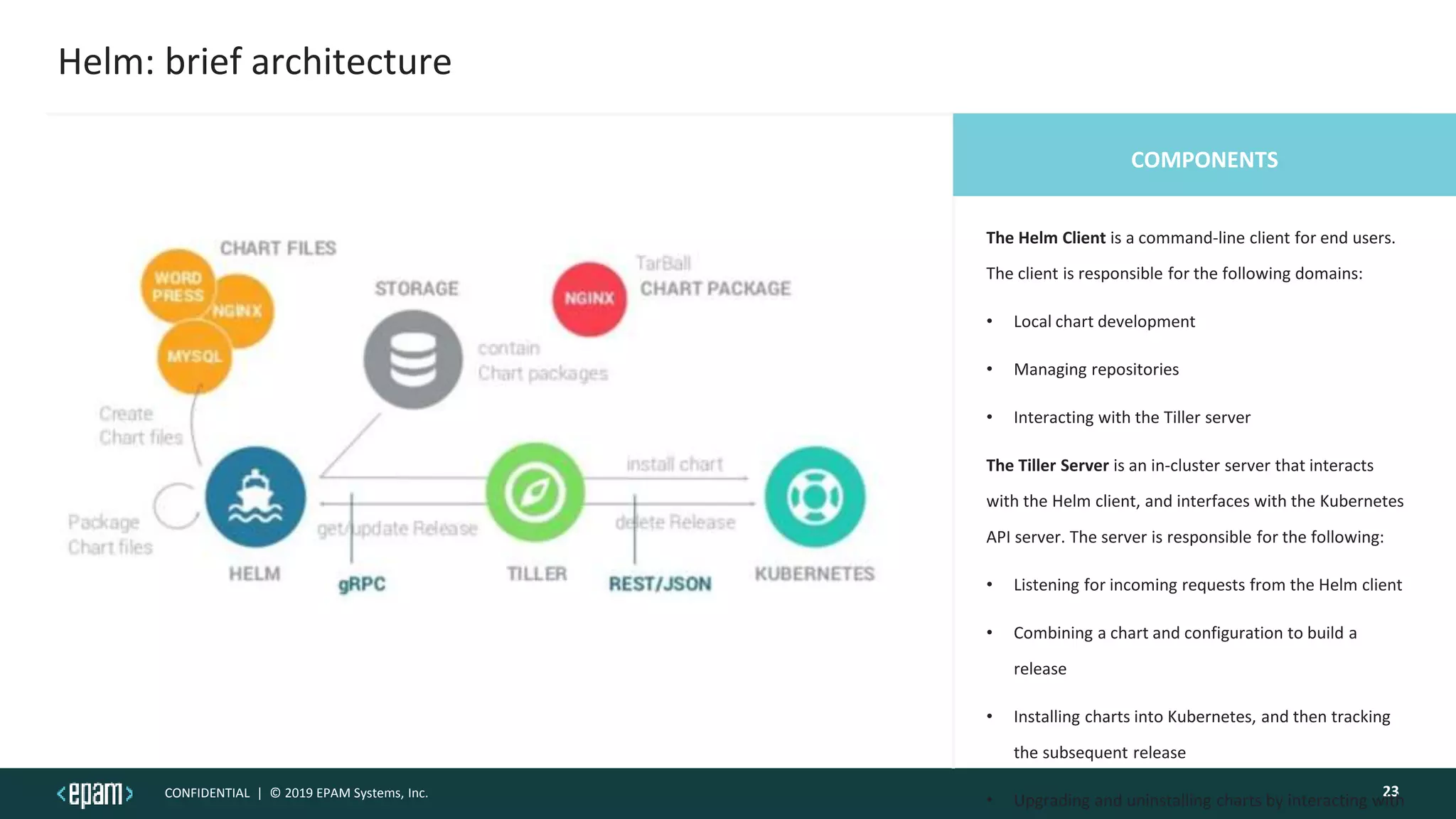 Drupal Cicd From Dev To Prod With Gitlab Kubernetes And Helm Ppt 
