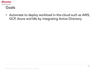Leveraging Multiple Cloud Orchestration | PPT
