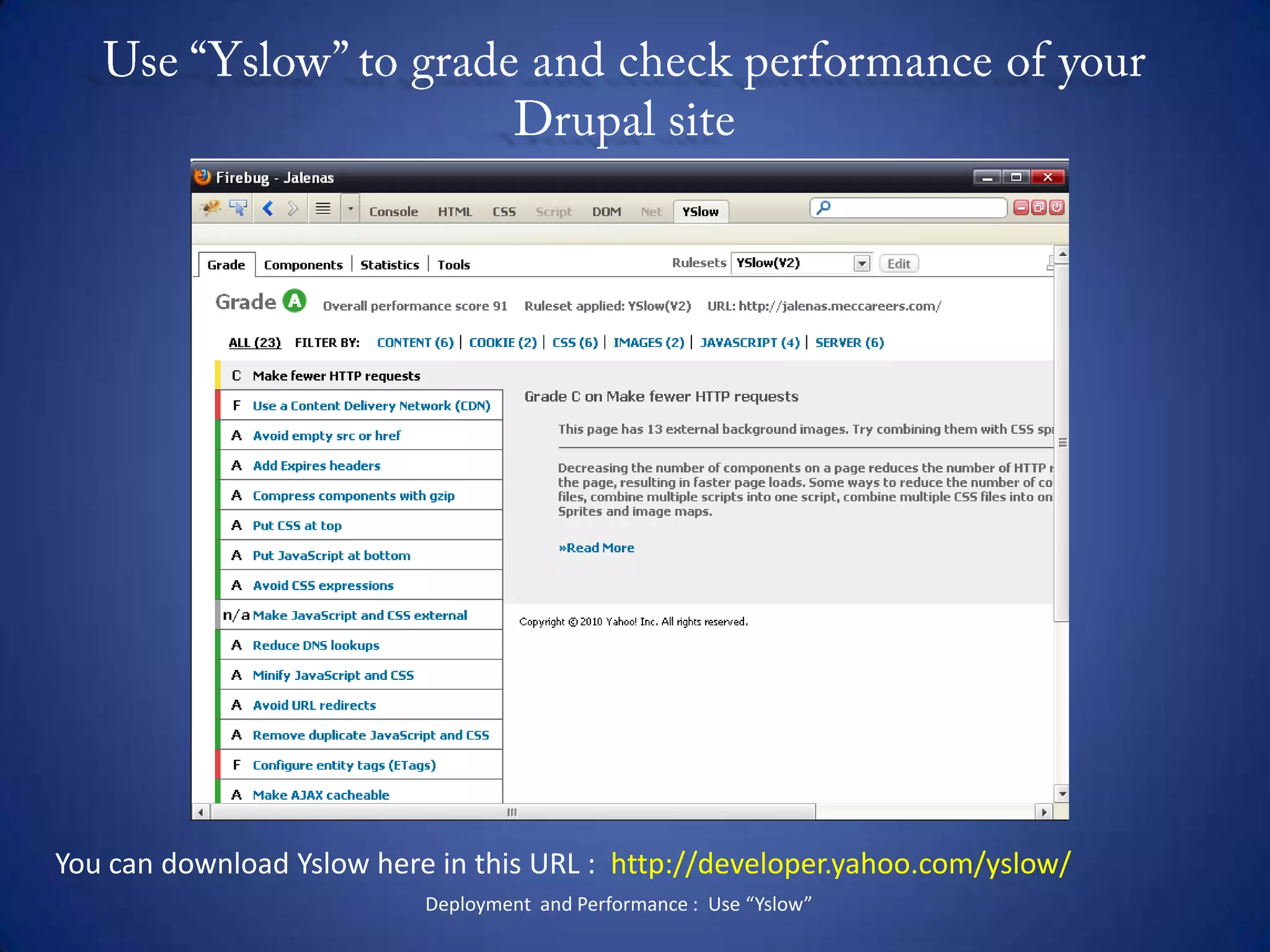 Drupal Checklist for Site Builder and Web admin | PPT