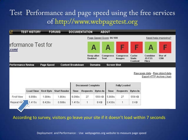 Drupal Checklist for Site Builder and Web admin | PPT